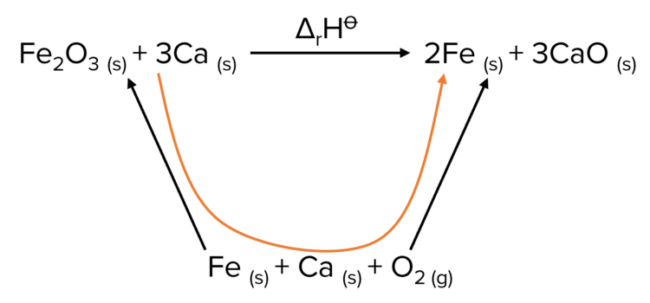 Hess Cycles and Bond Enthalpies | MME