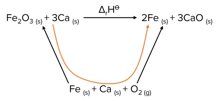 Hess Cycles and Bond Enthalpies | MME