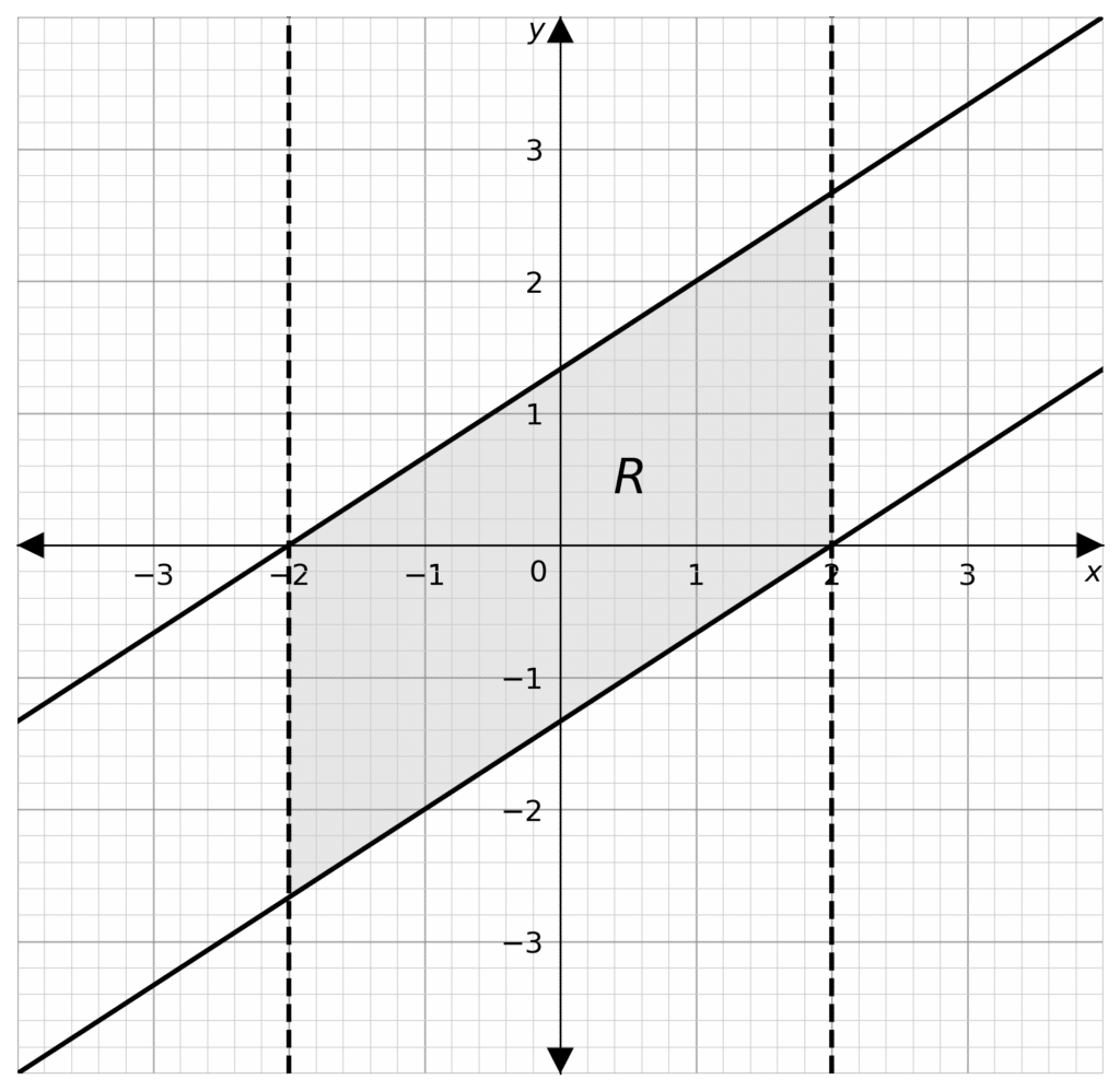 Graphical Inequalities Worksheets, Questions and Revision | MME