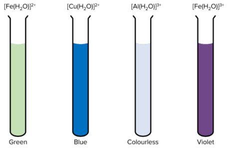 Reactions of Ions in Aqueous Solutions Revision | MME