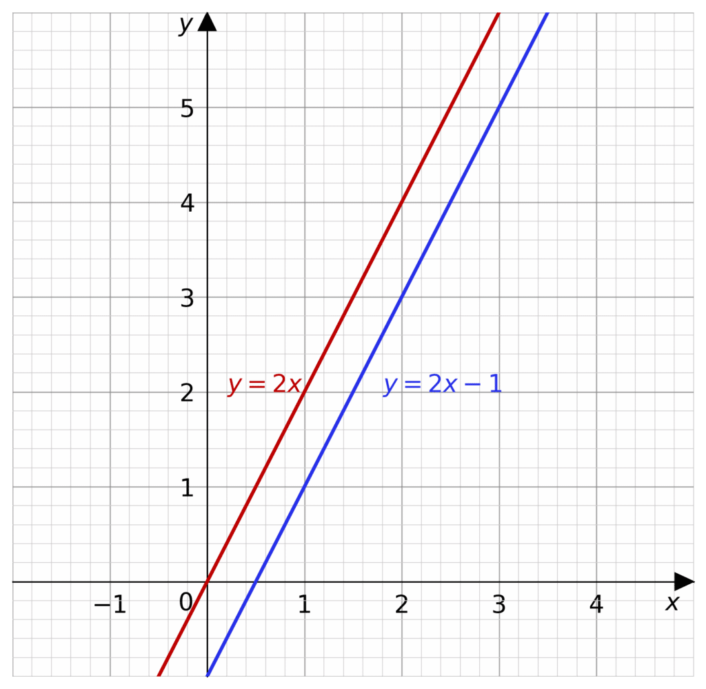 Graph Translations And Reflections Questions And Revision MME