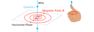 Electromagnetism Worksheets, Questions and Revision | MME
