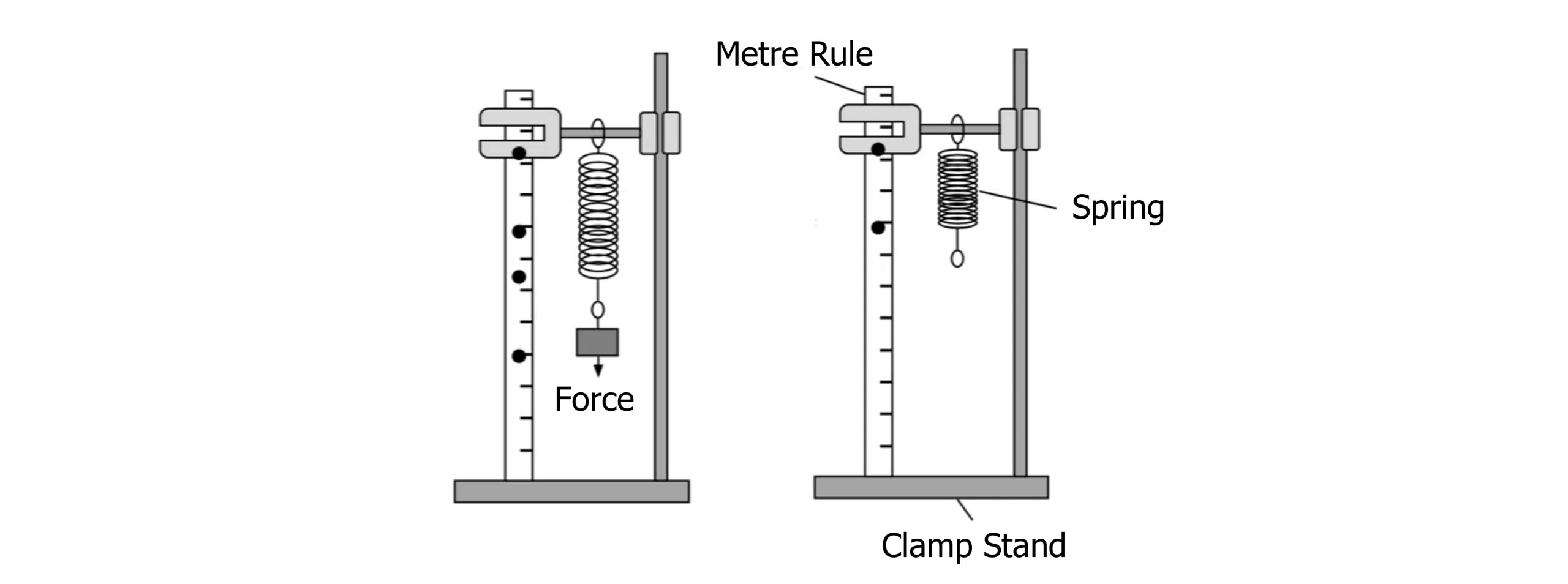 Simple Harmonic Motion Worksheets, Questions and Revision | MME