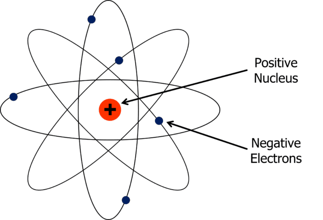Rutherford Scattering Worksheets, Questions and Revision | MME