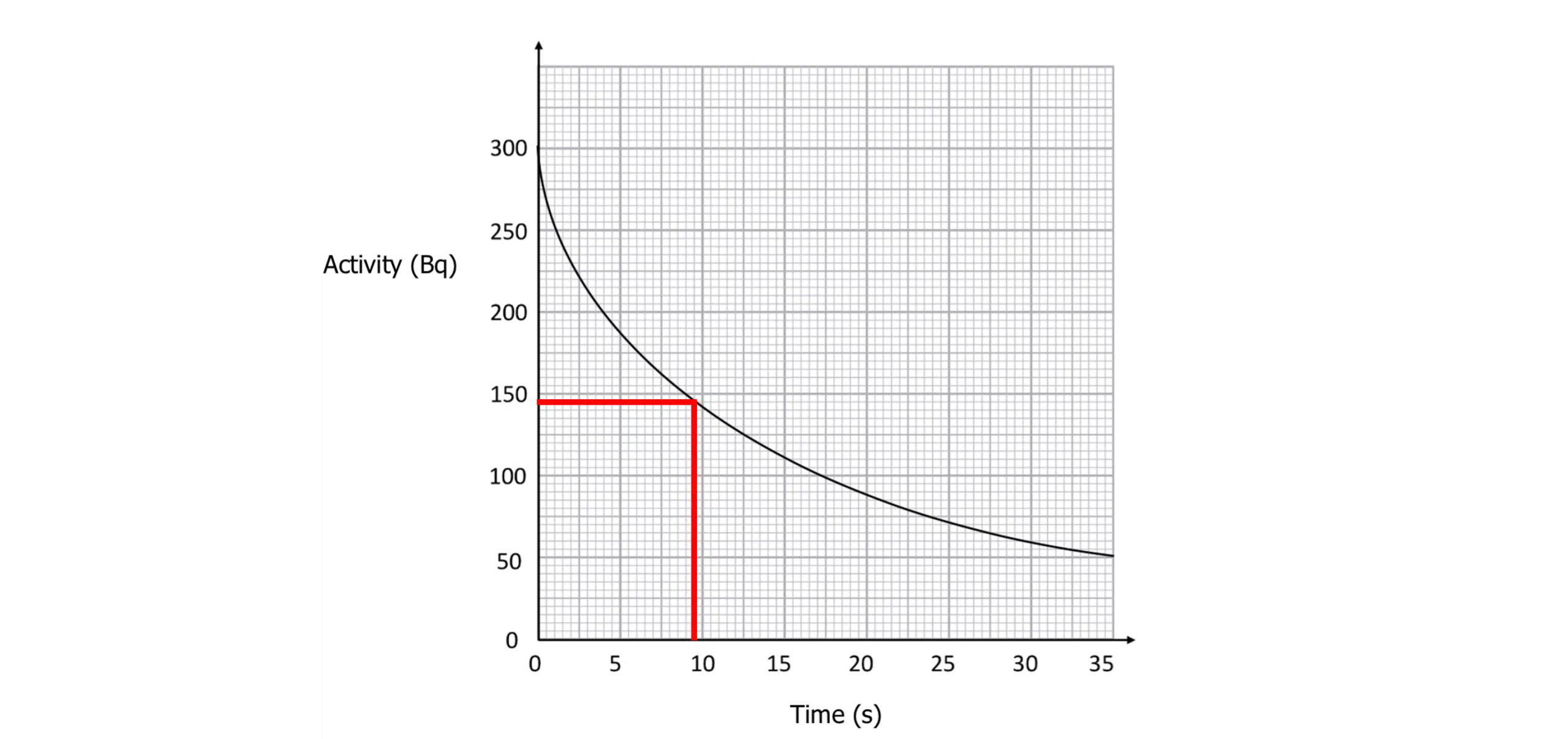 Radioactive Decay Worksheets, Questions and Revision | MME