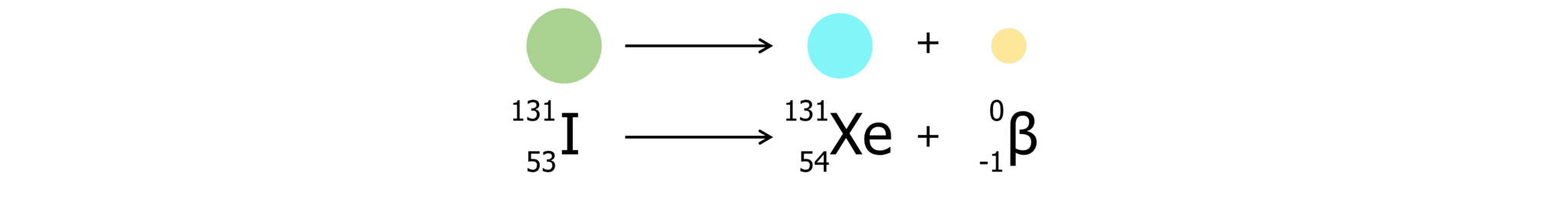 Nuclear Instability Worksheets, Questions and Revision | MME