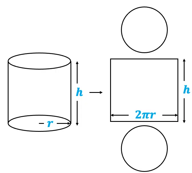 Surface Area of 3D Shapes Questions and Revision | MME