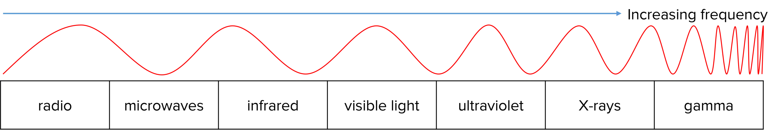 Antiparticles and Photons Questions and Revision | MME