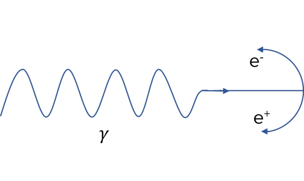 Antiparticles and Photons Questions and Revision | MME