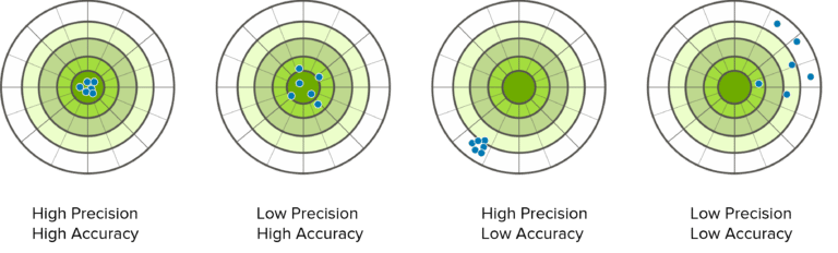 Limitations in Measurements Questions and Revision | MME