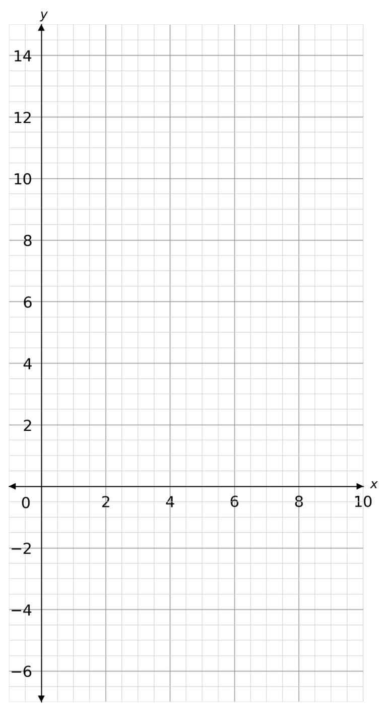 Quadratic Graphs Worksheets, Questions and Revision | MME