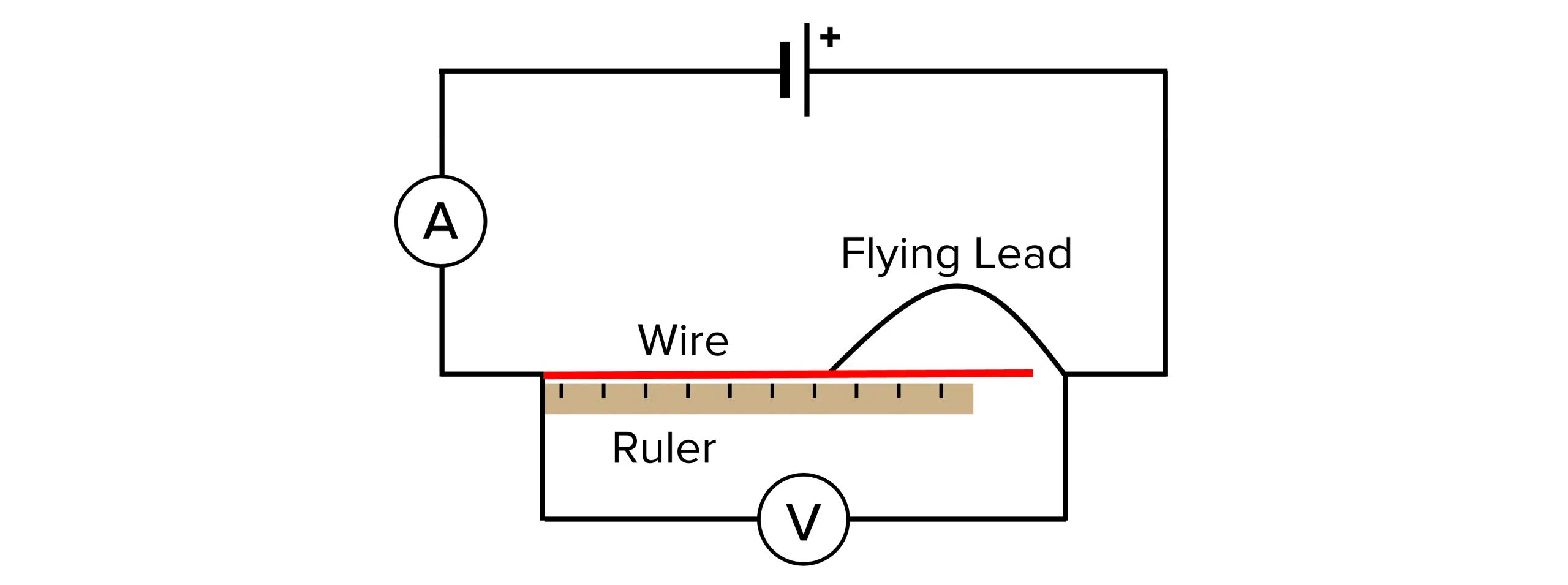 Resistance and Resistivity Questions and Revision | MME