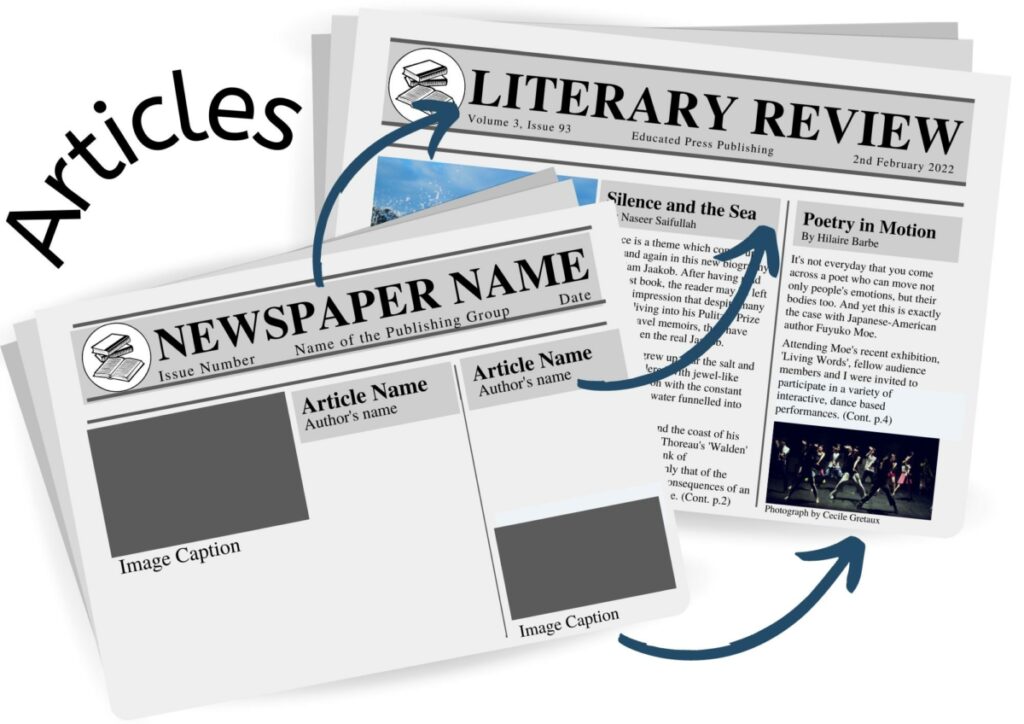 Writing: Non-Fiction Text Types Revision | MME