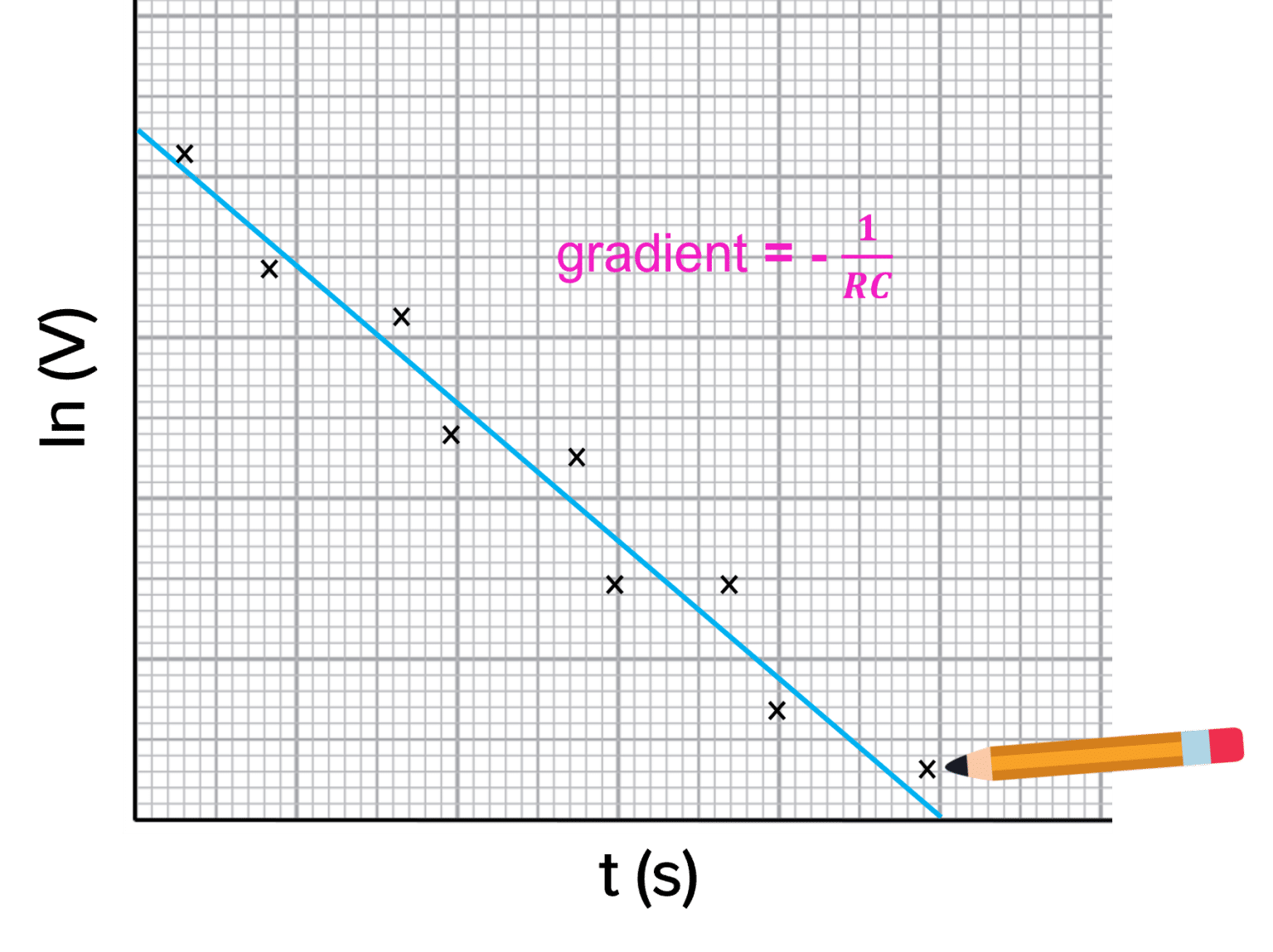 Capacitor Charge and Discharge Questions and Revision | MME