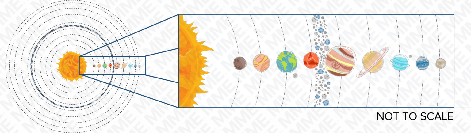 Our Solar System Worksheets, Questions and Revision | MME