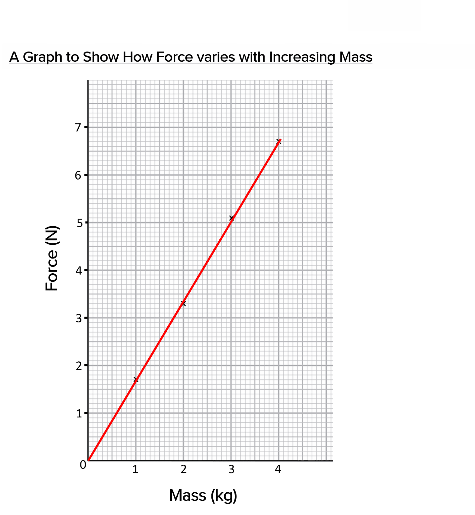 Graphs and Data Worksheets, Questions and Revision | MME
