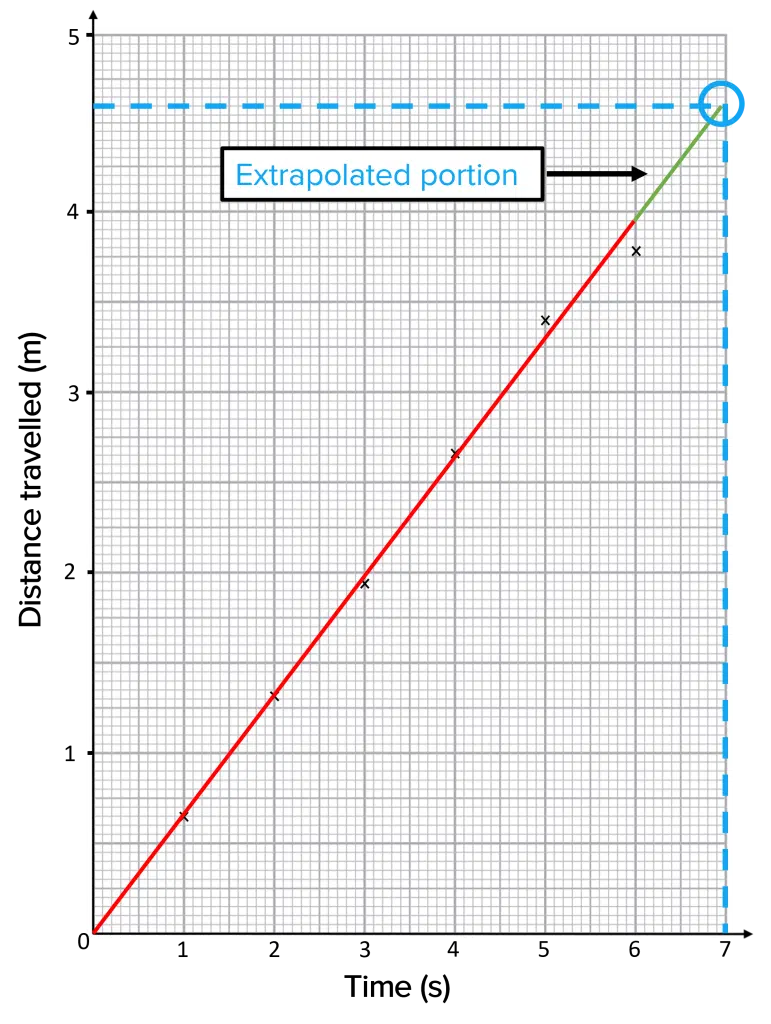 Graphs and Data Worksheets, Questions and Revision | MME