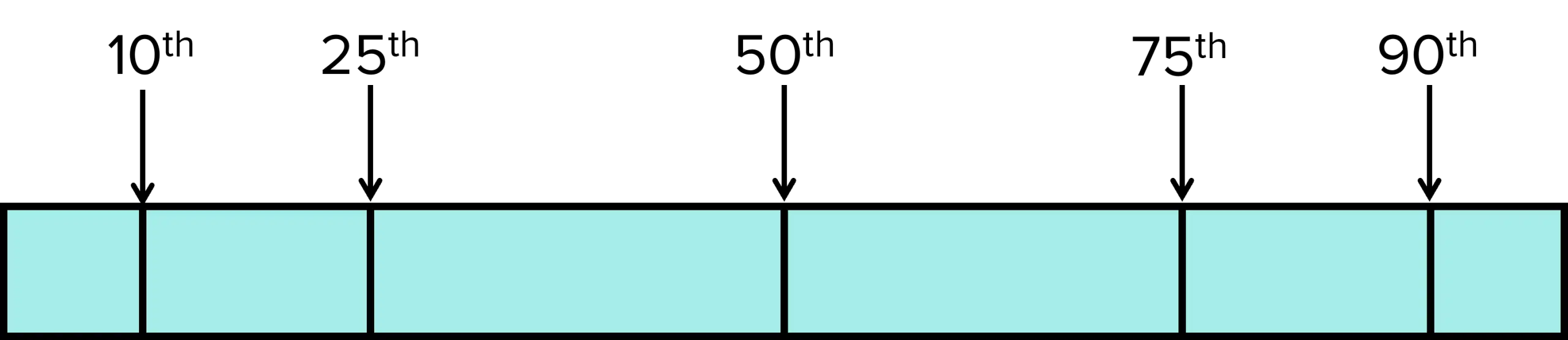 Comparing Results Worksheets, Questions and Revision | MME