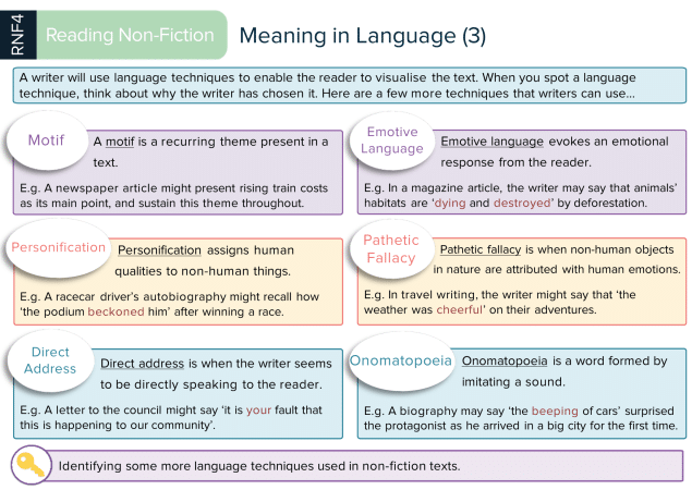 GCSE English Revision Cards | English Flashcards | MME