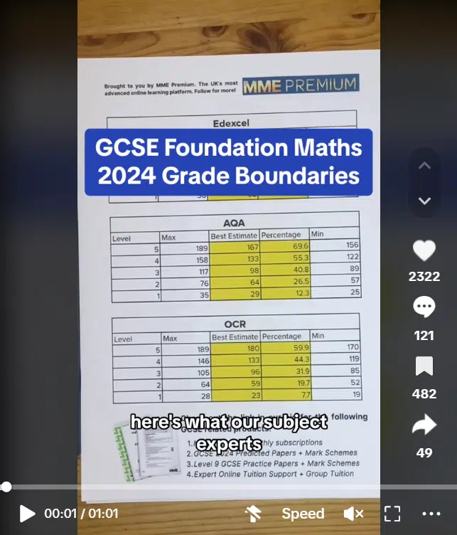 Frustums Worksheets | Questions and Revision | MME