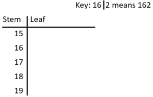 Stem and Leaf Diagrams Questions and Revision | MME