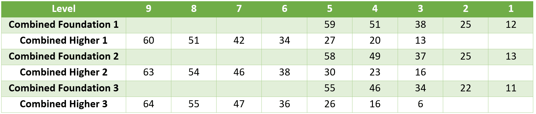 GCSE Combined Science AQA Past Papers MME
