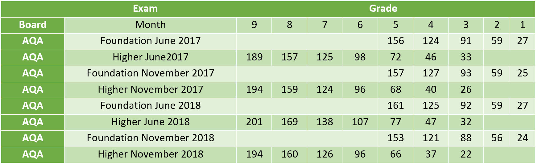 AQA GCSE Maths Past Papers Mark Schemes