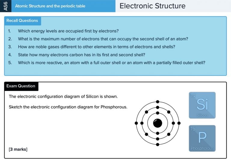 GCSE Science Revision Cards | GCSE Science Flashcards | MME