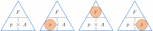 Pressure Force Area Questions | Worksheets and Revision | MME
