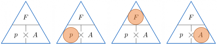 Pressure Force Area Questions | Worksheets and Revision | MME