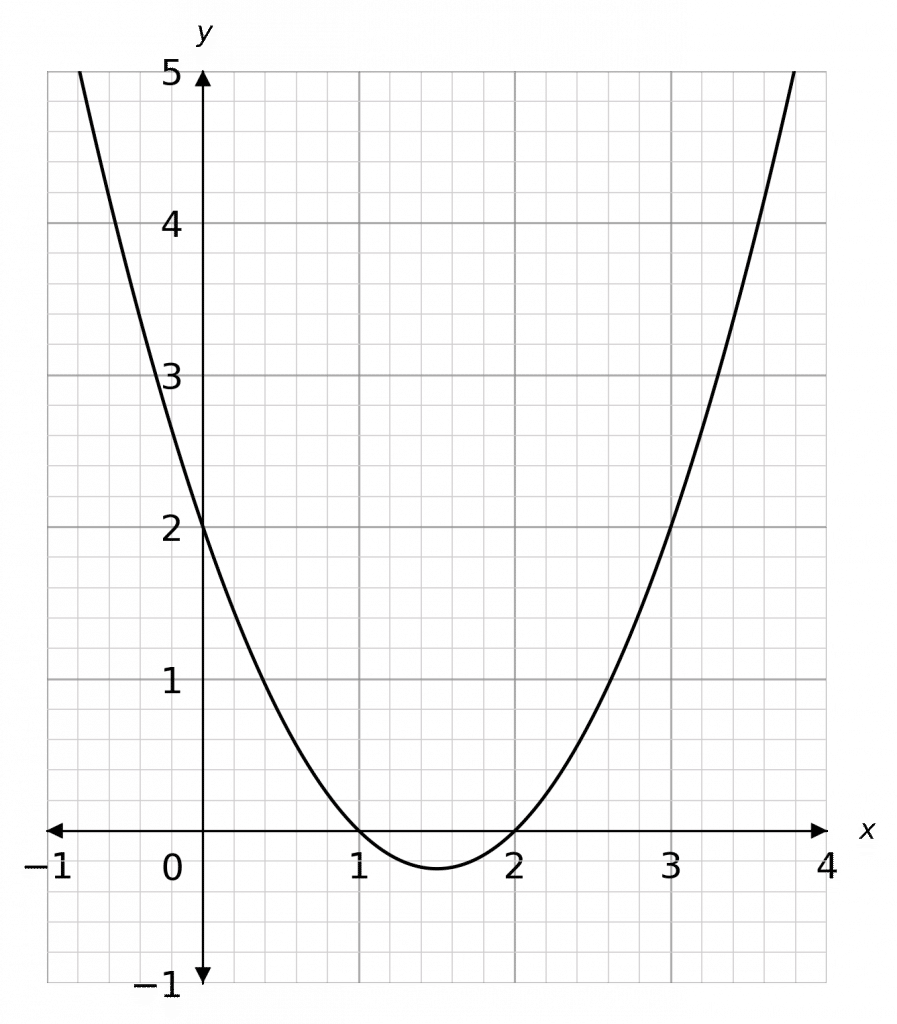 Quadratic Inequalities Worksheets | Questions and Revision | MME