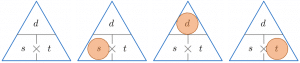 Speed Distance Time Questions | Worksheets and Revision | MME