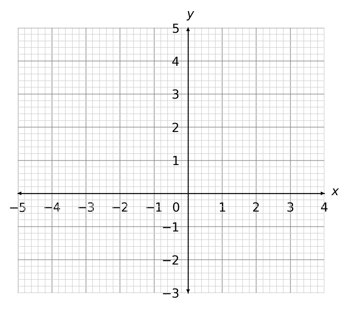 Solving Simultaneous Equations Using Graphs Worksheets | MME