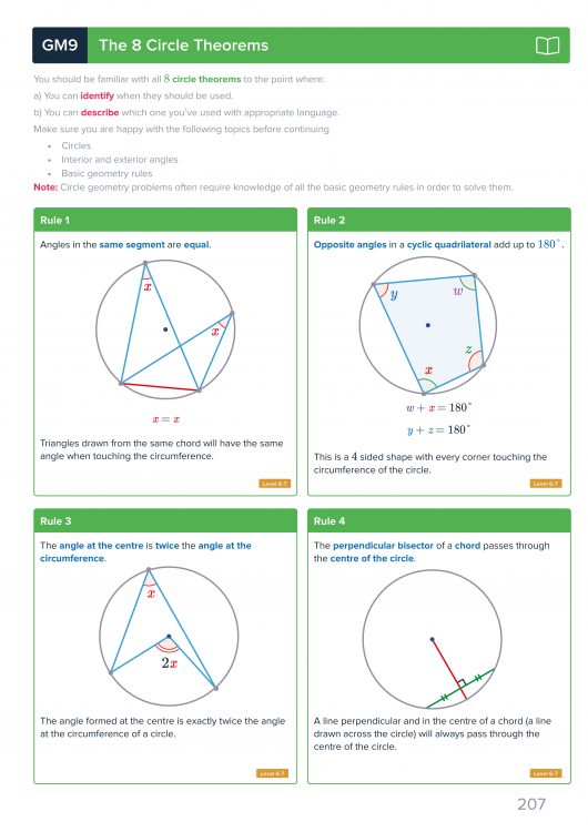 GCSE Maths Revision Guide | GCSE Maths Book | MME