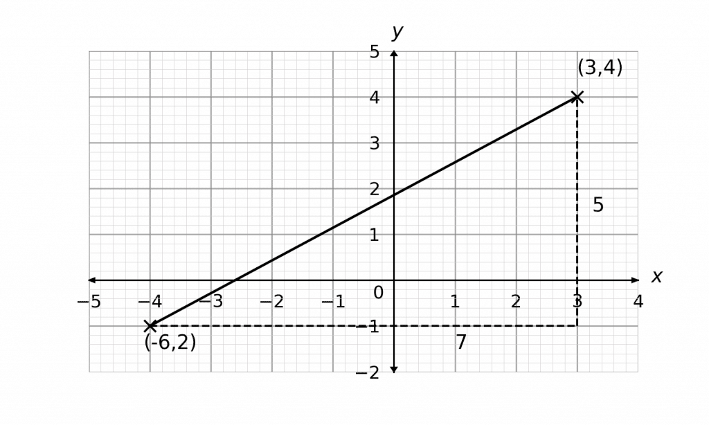 Pythagoras Questions | Worksheets and Revision | MME