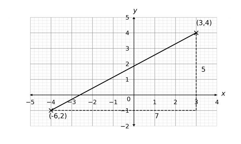 Pythagoras Questions | Worksheets and Revision | MME