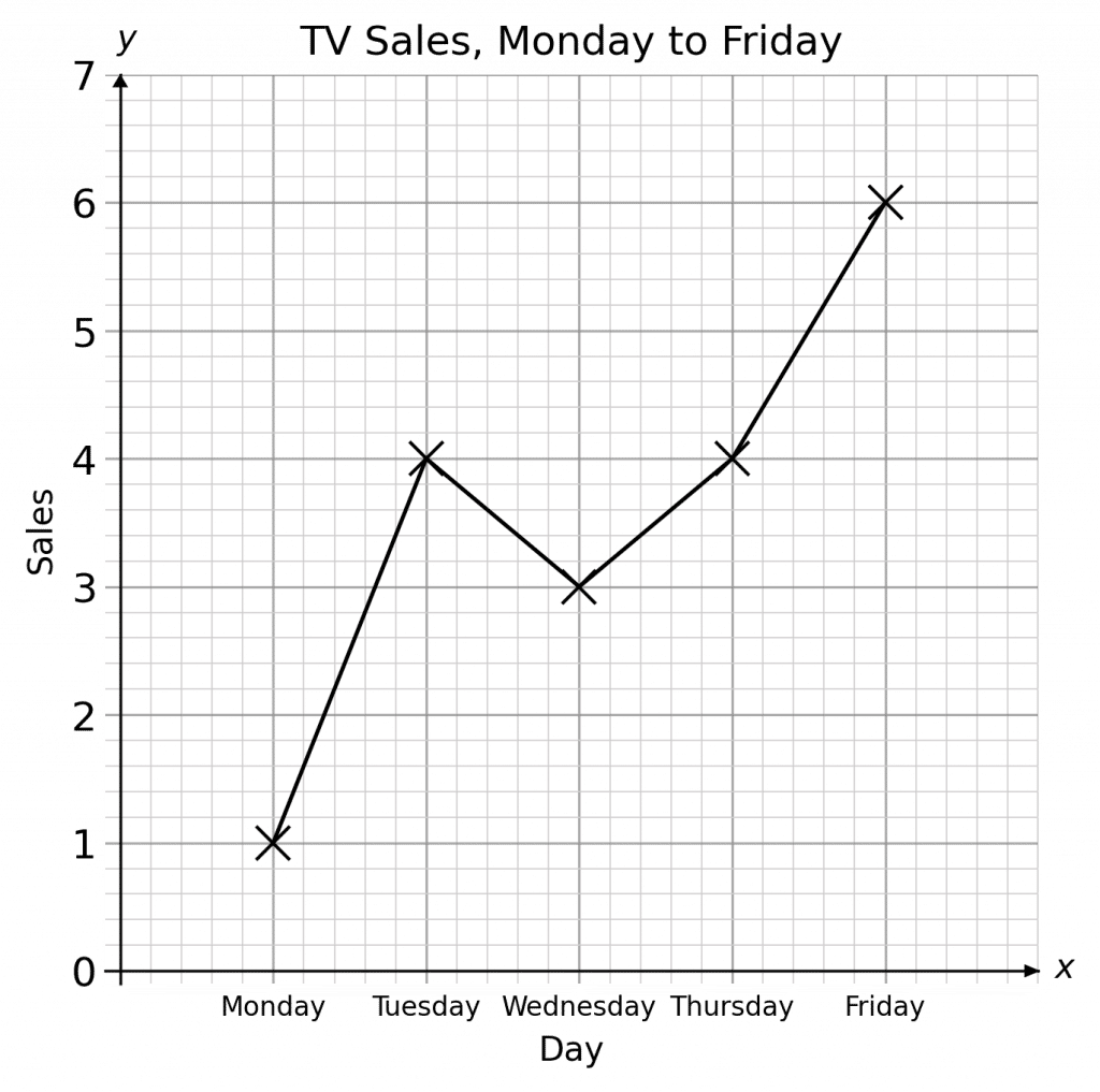 Line Graphs Worksheets Questions And Revision MME line-graphs-worksheets-questions-and-revision-mme