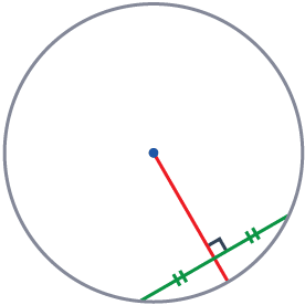 Circle Theorems Worksheets, Questions and Revision | MME