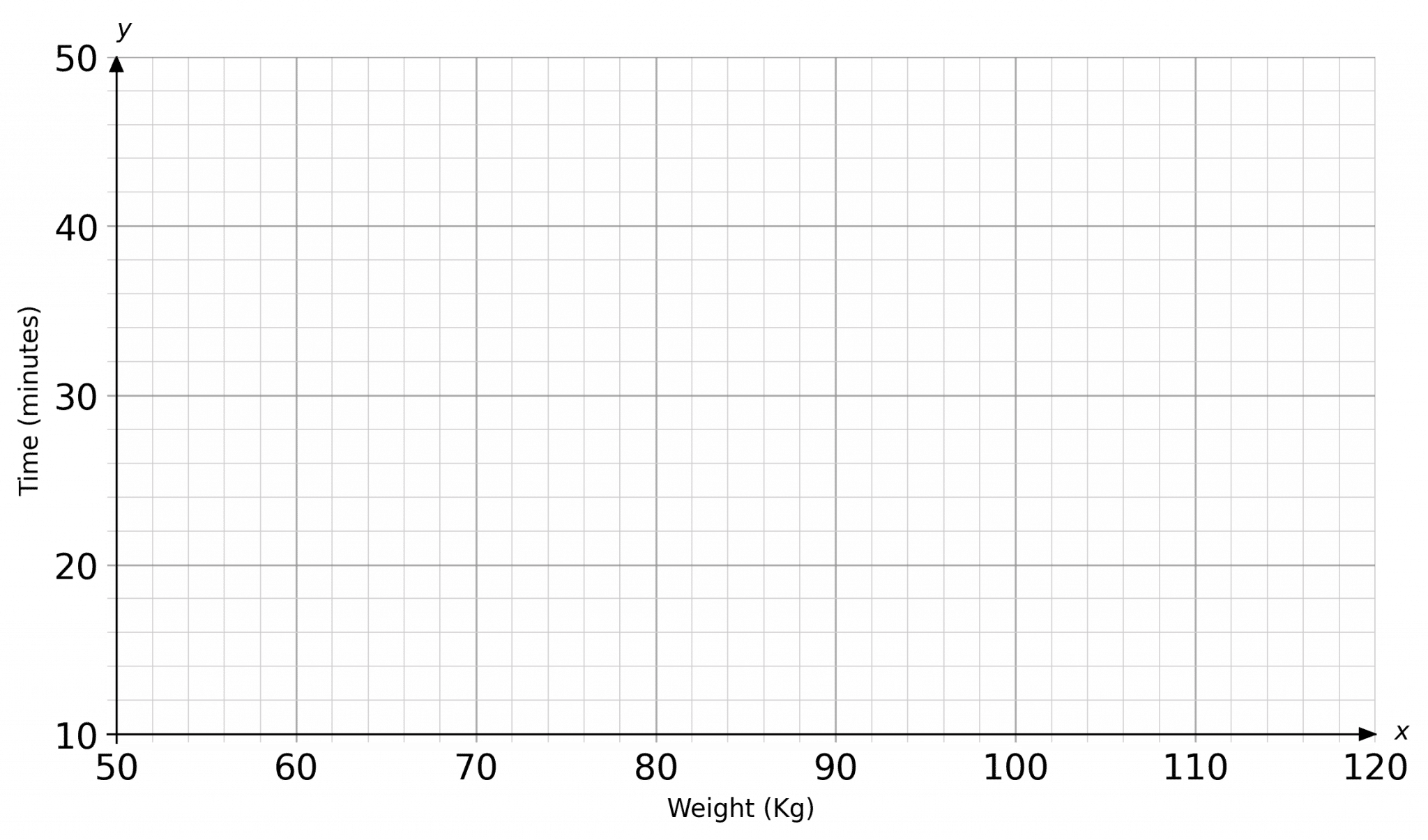 Scatter Graphs Worksheets, Questions and Revision | MME