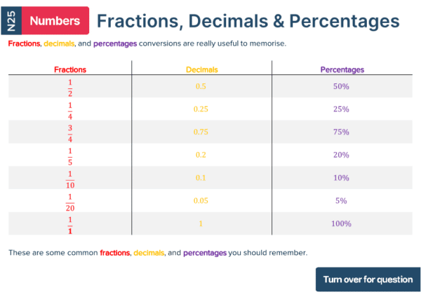 Functional Skills Maths Level 2 Revision Cards | MME