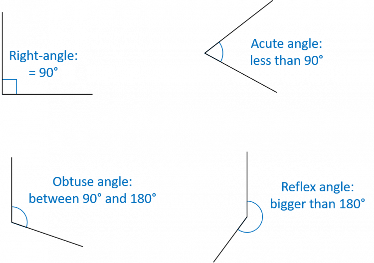 Angle Basics Worksheets, Questions and Revision | MME