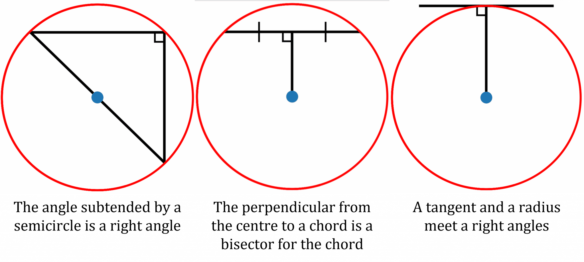 Circle Geometry | Revision | MME