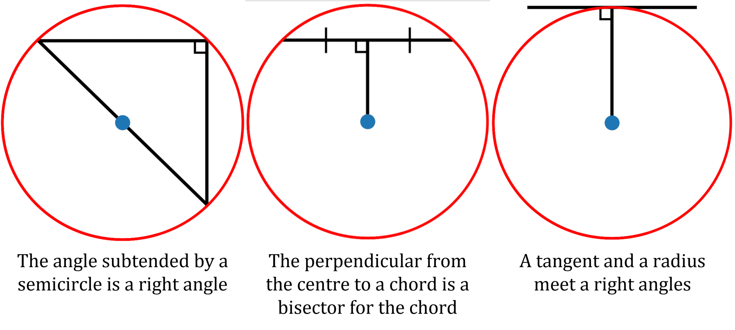 Circle Geometry Revision MME