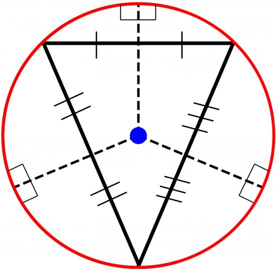 Circumcircles | Revision | MME