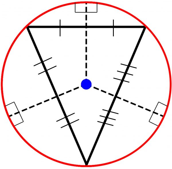 Circumcircles | Revision | MME