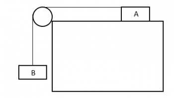 Connected Particles | Revision | MME
