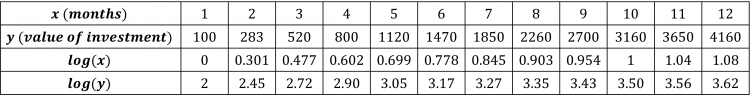 Reduction to Linear Form | Revision | MME
