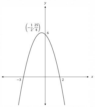 Quadratic Graphs | Revision | MME