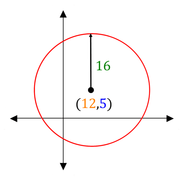 Circle Geometry | Revision | MME