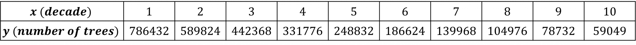 Reduction to Linear Form | Revision | MME
